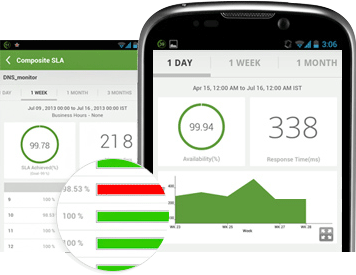 Track Your Sales Activities