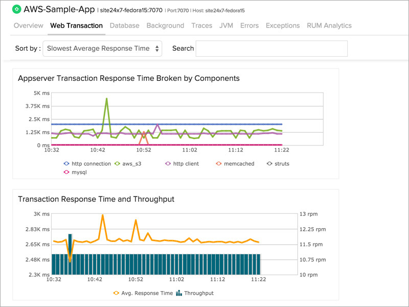 AWS Application Monitoring | AWS Monitoring Tool: Site24x7