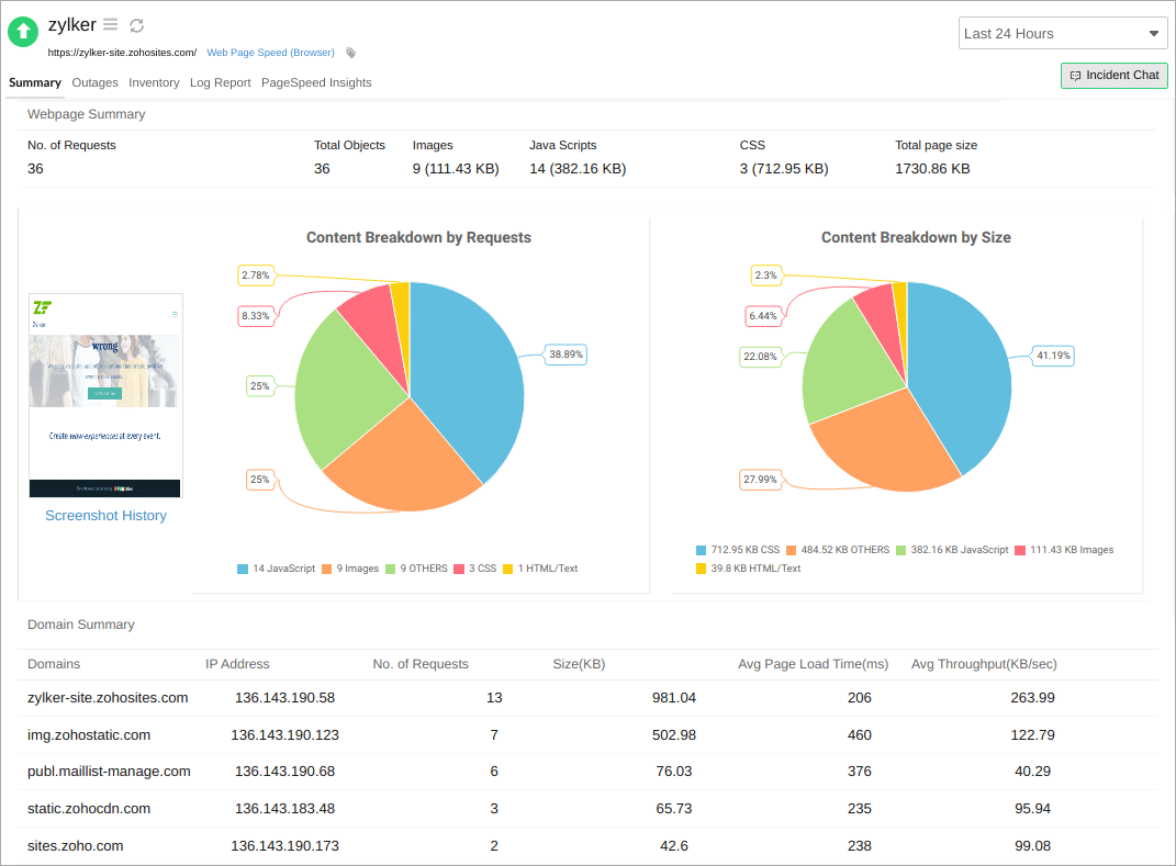 web page analysis | website performance analysis: Site24x7