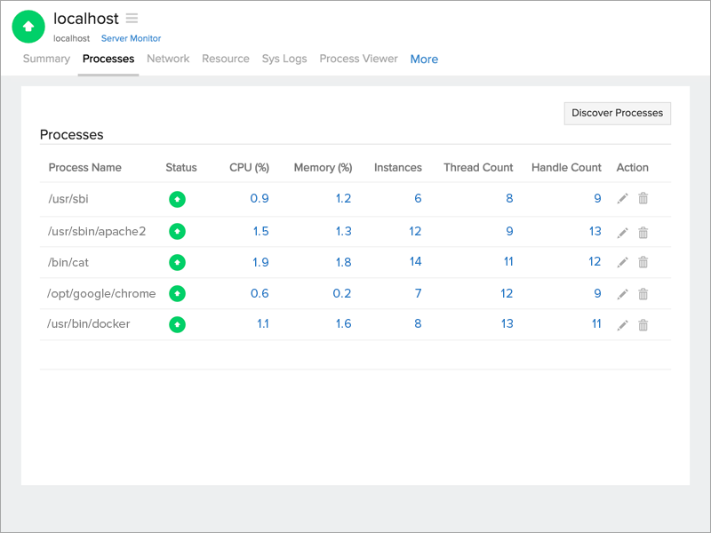 Linux Monitoring | Linux Server Monitoring Tool: Site24x7