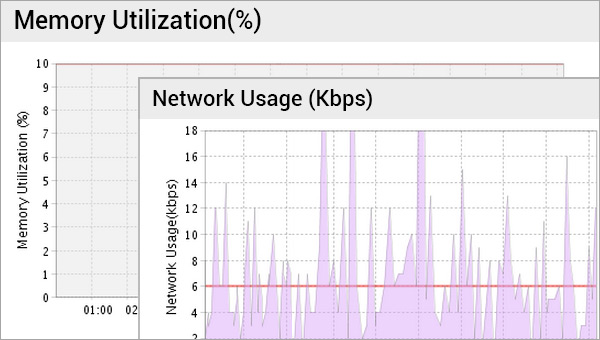 Vmware Monitoring Virtualization Monitoring Site24x7