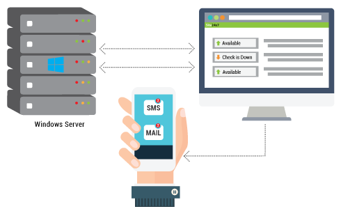 Windows Event Log Monitoring | Event Log Management :Site24x7